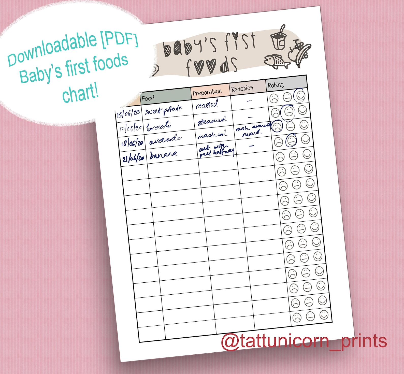 Baby's First Foods Chart [PDF Download] - Baby Led Weaning Log - Etsy