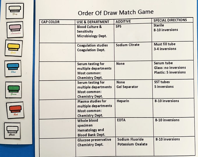 Order of Draw Study Game - Etsy