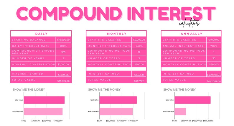Compound Interest Calculator -precise Financial Planning Tool for ...