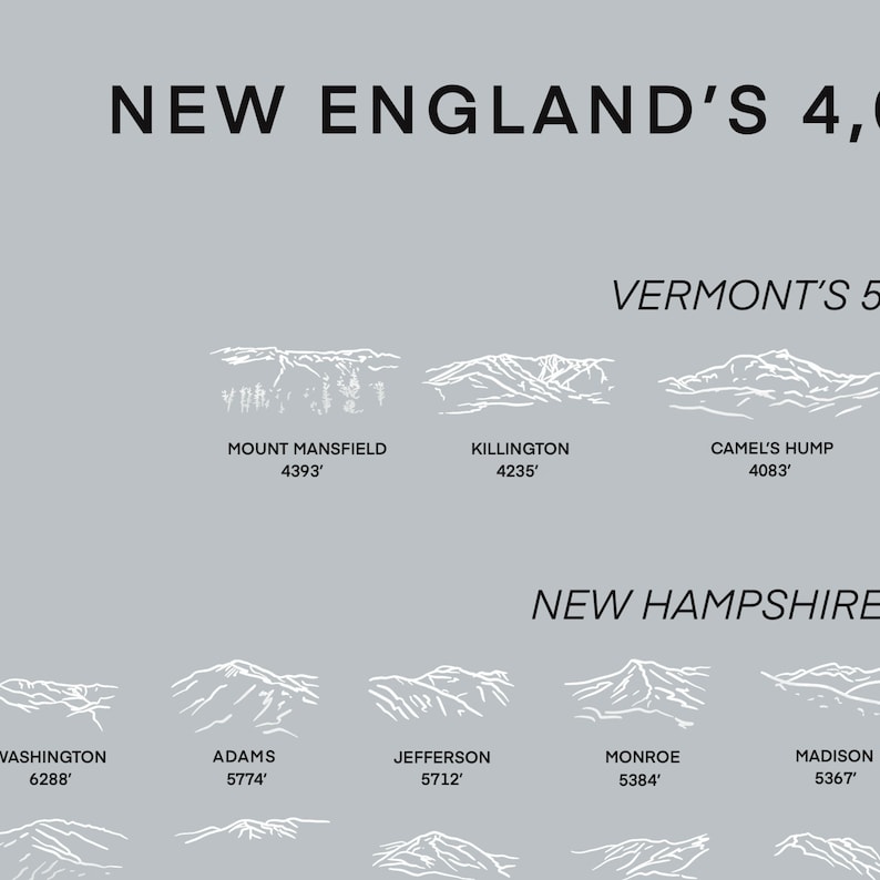 New England 4000 Footers Print: Minimalist Mountain Wall Art - Etsy