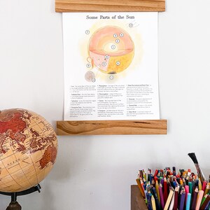 Parts of the Sun Science Resource Pack // Homeschool Science Resources ...