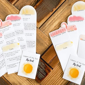 Parts of the Sun Science Resource Pack // Homeschool Science Resources ...