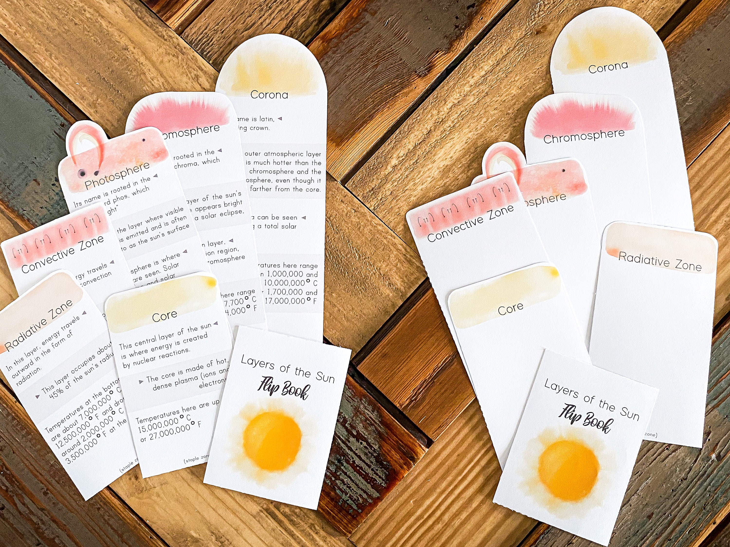 Parts of the Sun Science Resource Pack // Homeschool Science Resources ...