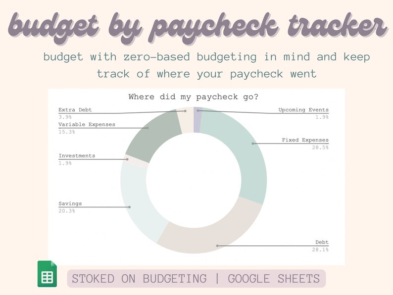 Budget by Paycheck - Google Spreadsheet - Etsy