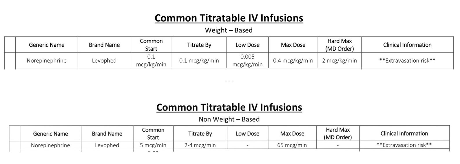 Common Critical Care Titratable Drips PDF INSTANT DOWNLOAD - Etsy