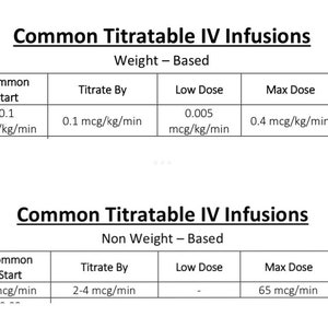 Common Critical Care Titratable Drips PDF - INSTANT DOWNLOAD - Etsy
