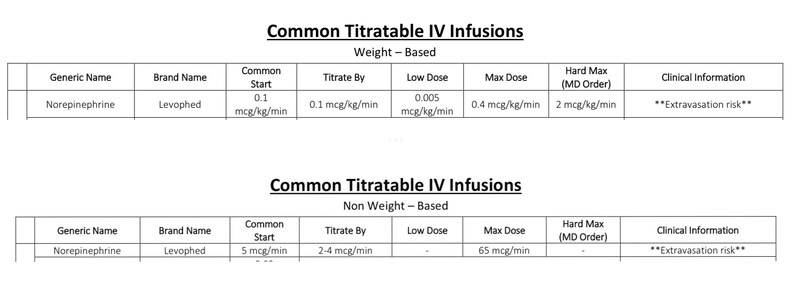 Common Critical Care Titratable Drips PDF INSTANT DOWNLOAD - Etsy