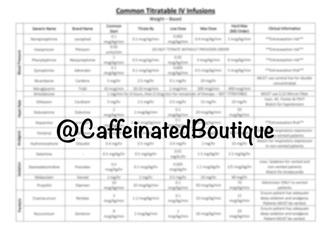 Common Critical Care Titratable Drips PDF INSTANT DOWNLOAD - Etsy