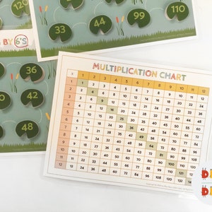 Skip Counting 2-12’s, Multiplication Chart, Counting Mats, Learning ...