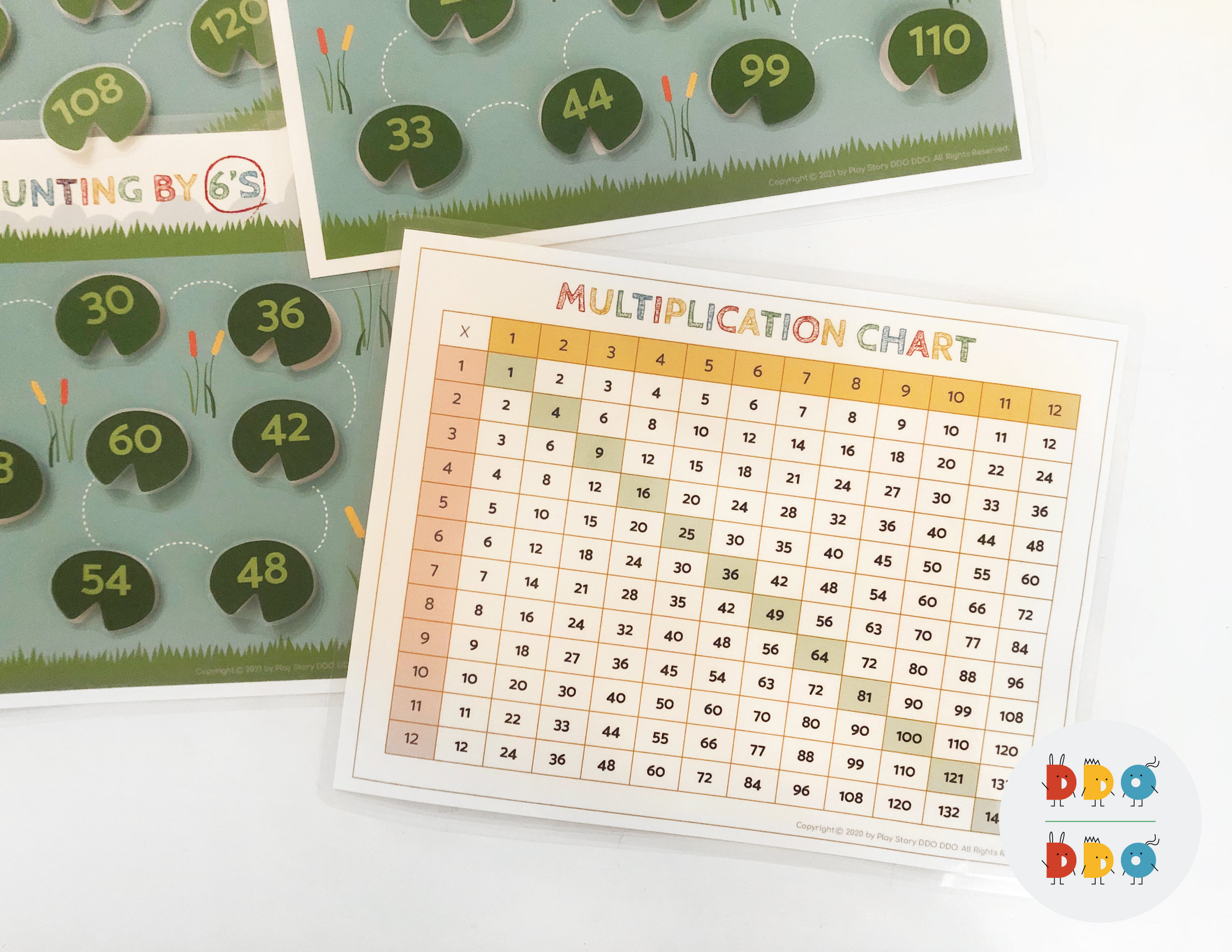 Skip Counting 2-12s, Multiplication Chart, Counting Mats, Learning ...