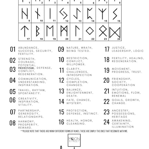 Elder Futhark Runes Printable | Etsy
