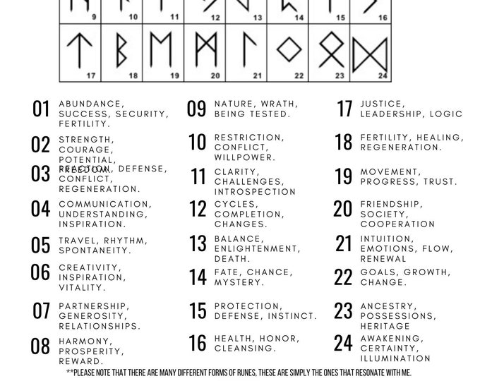 Elder Futhark Runes Printable - Etsy