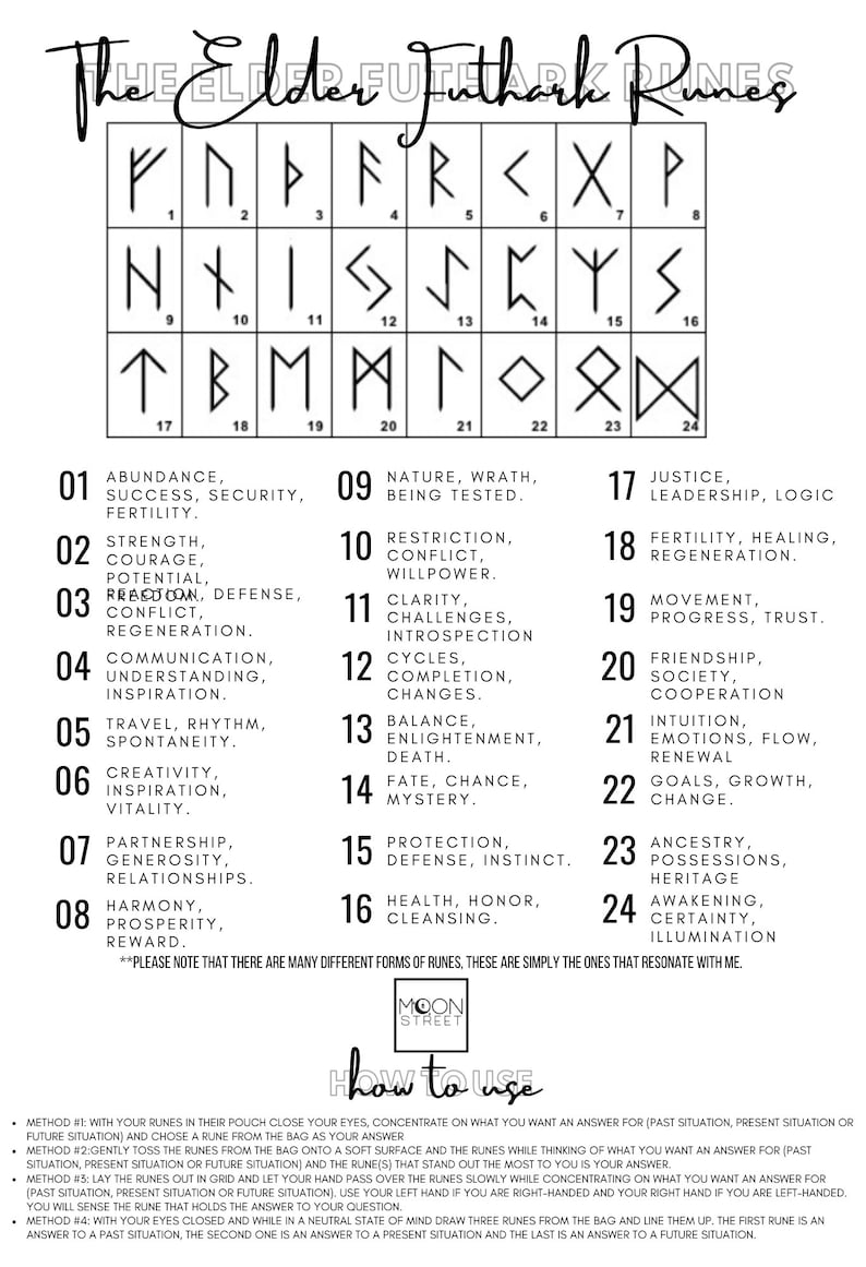 Elder Futhark Runes Printable! - Etsy