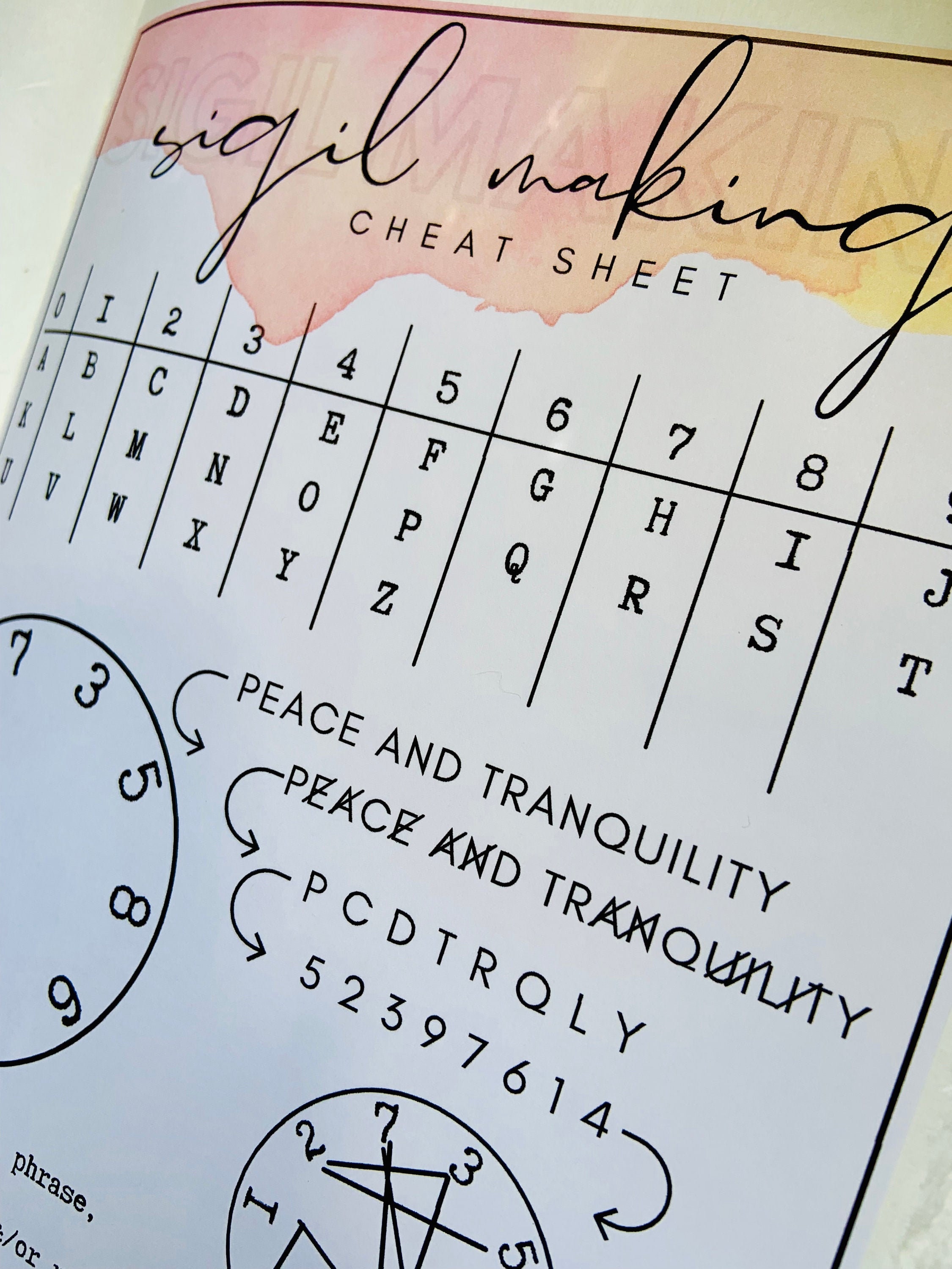 Sigil Making Cheat Sheet for Beginner Witches Book of Shadows - Etsy UK