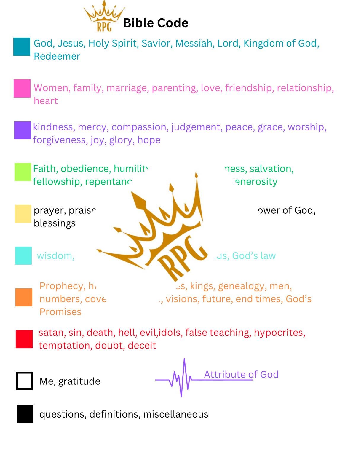 Bible Annotation Sheet - Etsy