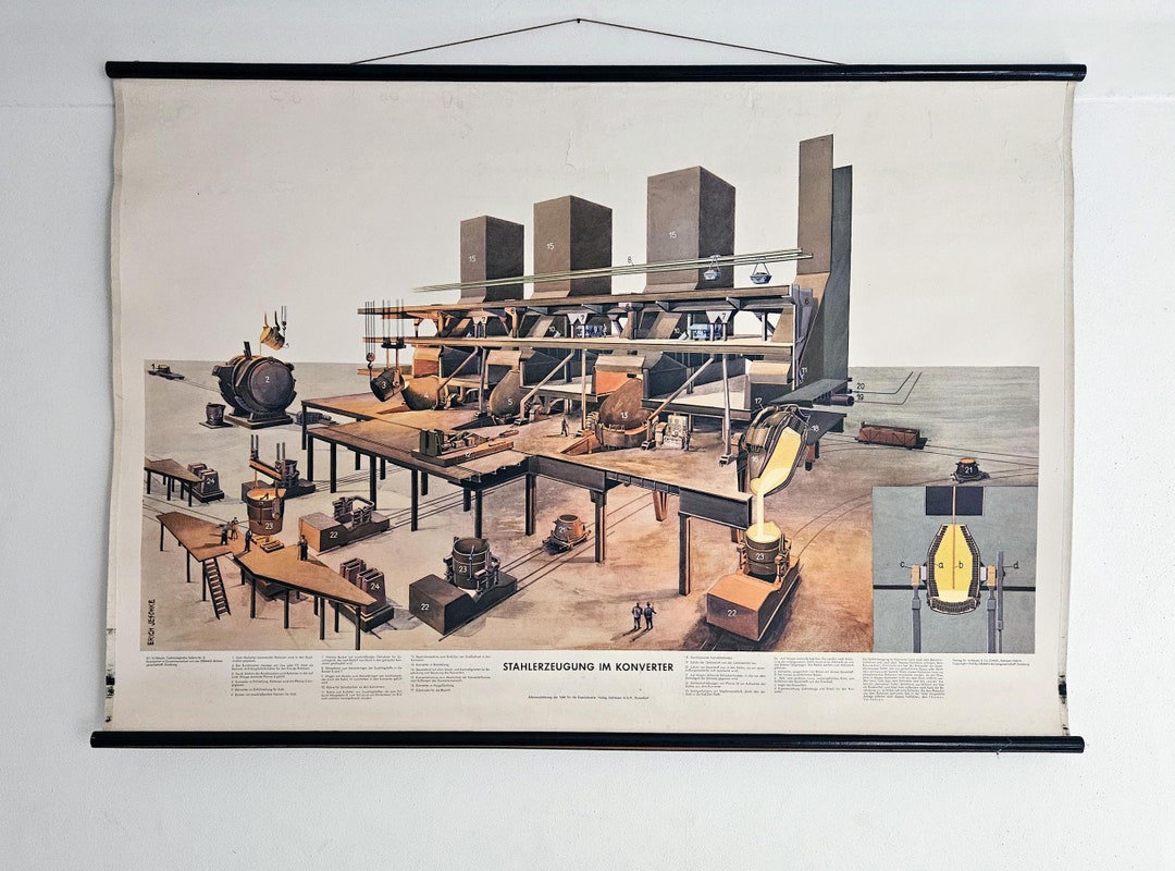 Unique School Poster of the Steel Production Process | Stahlerzeugung ...