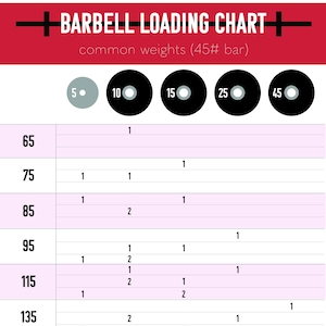 Barbell Loading Chart - Cheat Sheet - Etsy