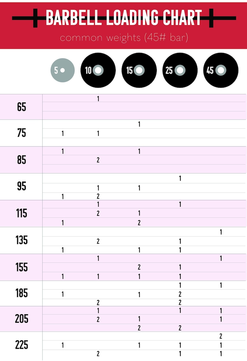 Barbell Loading Chart - Cheat Sheet - Etsy