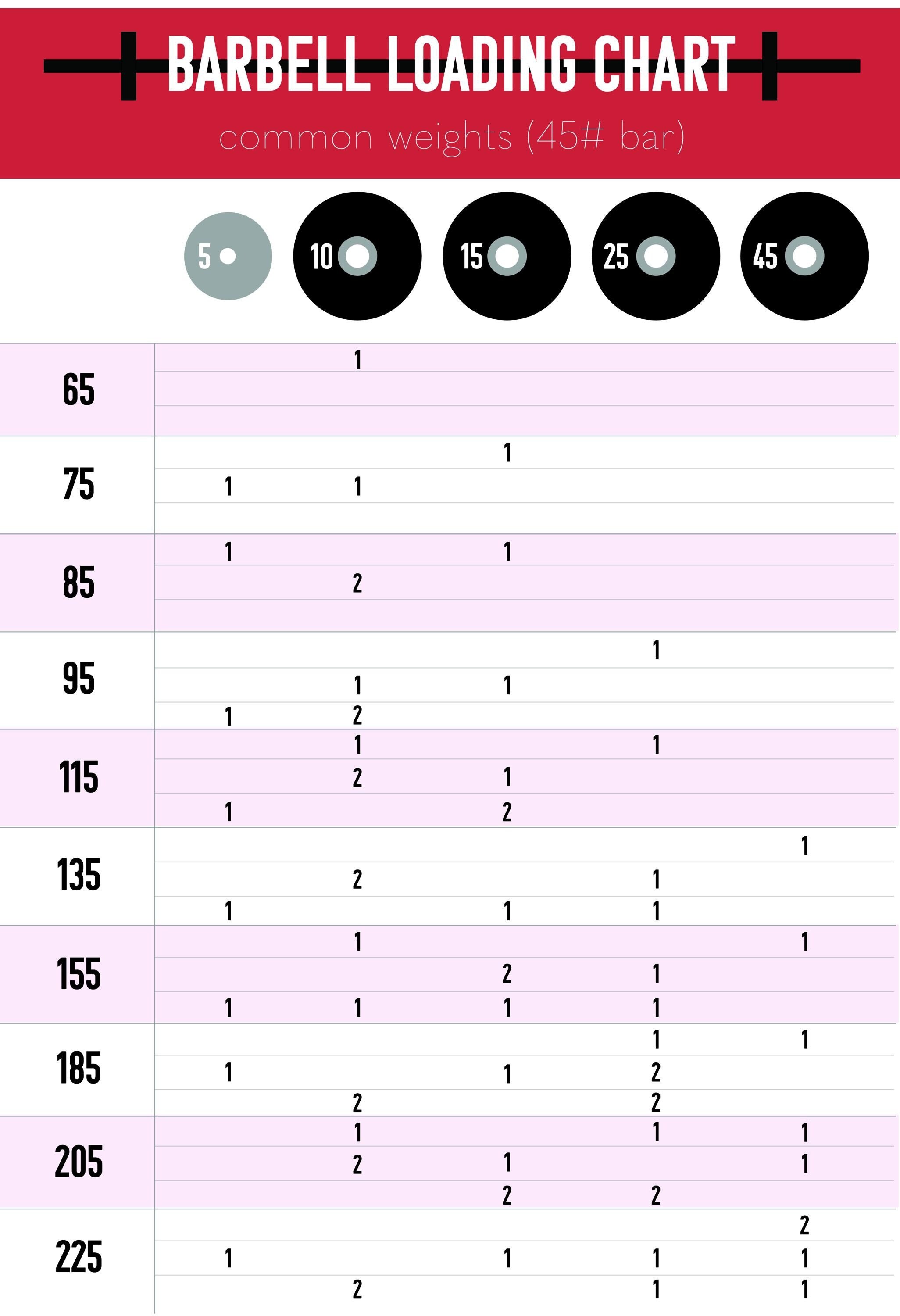 Barbell Loading Chart - Cheat Sheet - Etsy