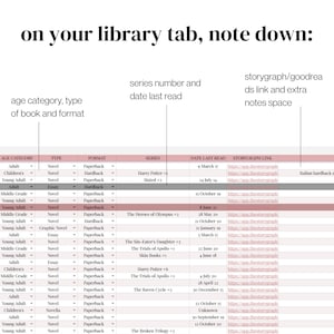 Book Tracker Spreadsheet | Reading Log | Google Sheets Digital Download ...