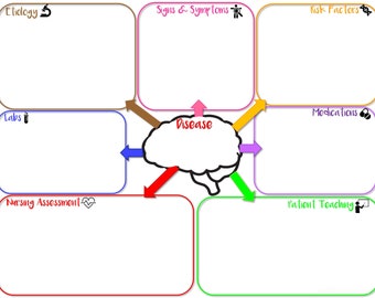 Nursing Concept Map Med Surg | Etsy