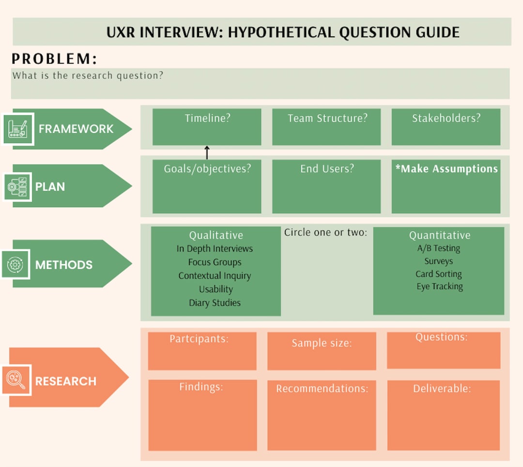 UX Research Interview Guide, User Experience Research, Hypothetical UXR Guide, UX Research ...
