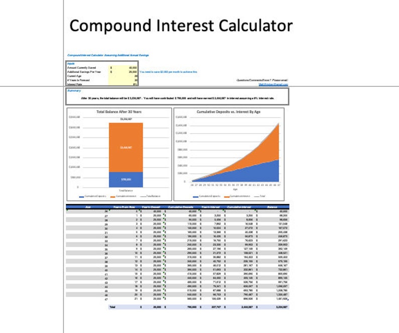 Excel Compound Interest Calculator Etsy