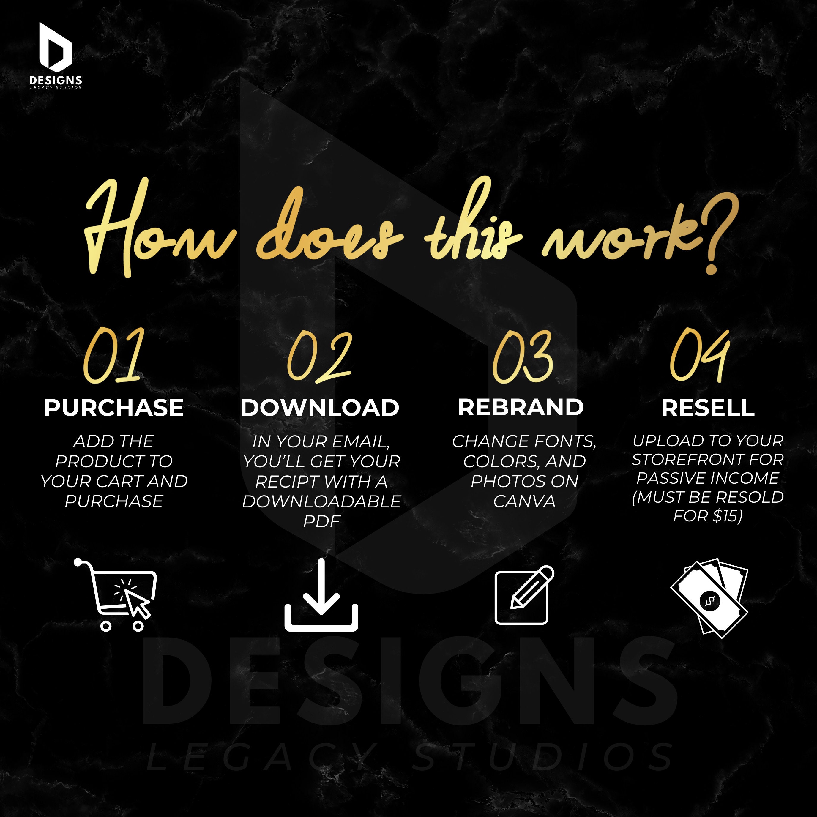 10M+ Ultimate Resell Digital Products Bundle Ideal for Passive Income ...