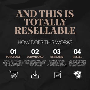 Ultimate Faceless Money Making MRR PLR Bundle Faceless Digital Marketer ...