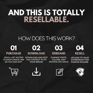 Faceless Content Bank With MRR Faceless Digital Marketer MRR Guide PLR ...