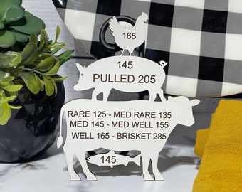 Meat Temperature Magnet | USDA Safe Cooking Temps by Cut | Kitchen ...