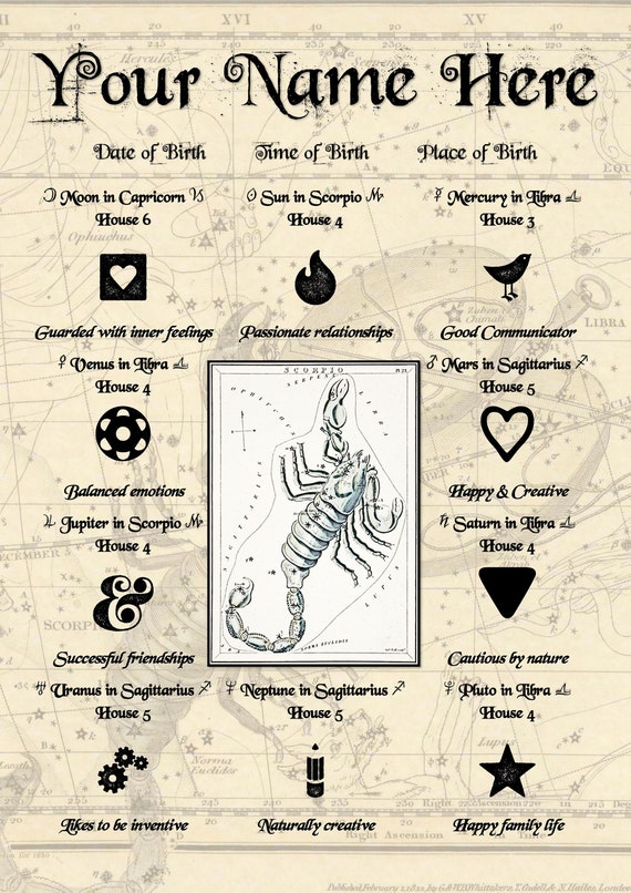 Zodiac signs personality traits chart 60 photos - Youhoroscope.com