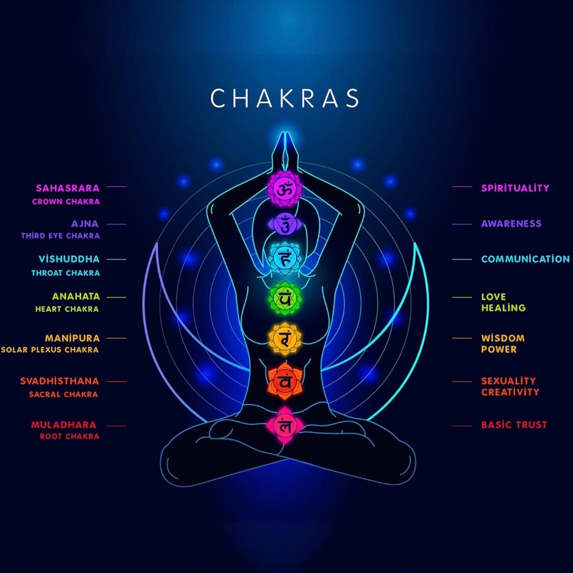 7 Chakra Tree of Life, Crystal Tree for Positive Energy - Meditation ...