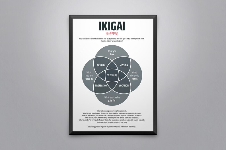 Ikigai Diagram Digital Art Ikigai Definition Wall Art Ikigai Minimalist ...