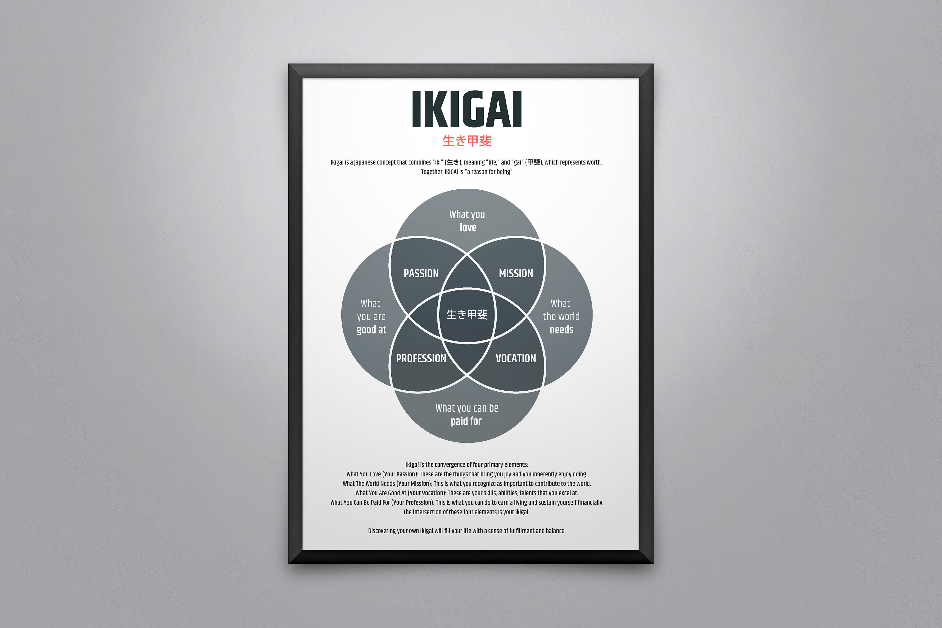 Ikigai Diagram Digital Art Ikigai Definition Wall Art Ikigai Minimalist ...