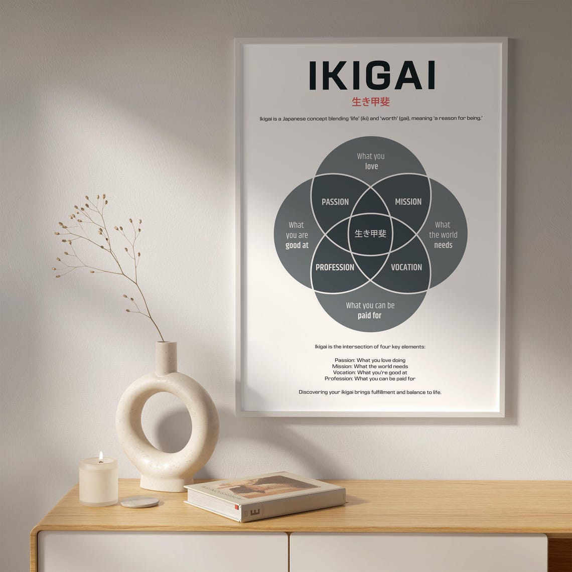 Ikigai Diagram Digital Art Ikigai Definition Wall Art Ikigai Minimalist ...