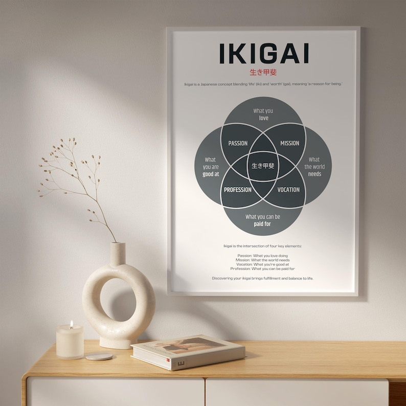 Ikigai Diagram Digital Art Ikigai Definition Wall Art Ikigai Minimalist ...