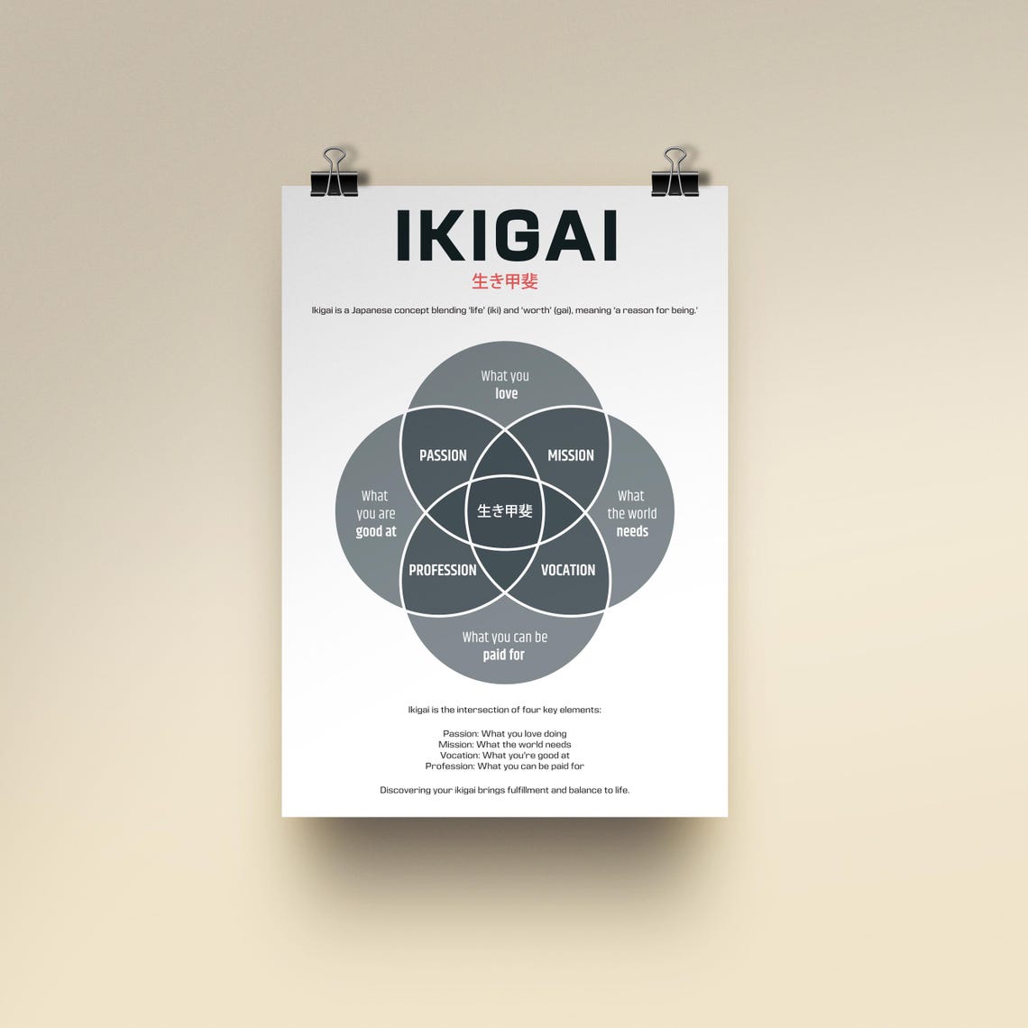 Ikigai Diagram Digital Art Ikigai Definition Wall Art Ikigai Minimalist ...