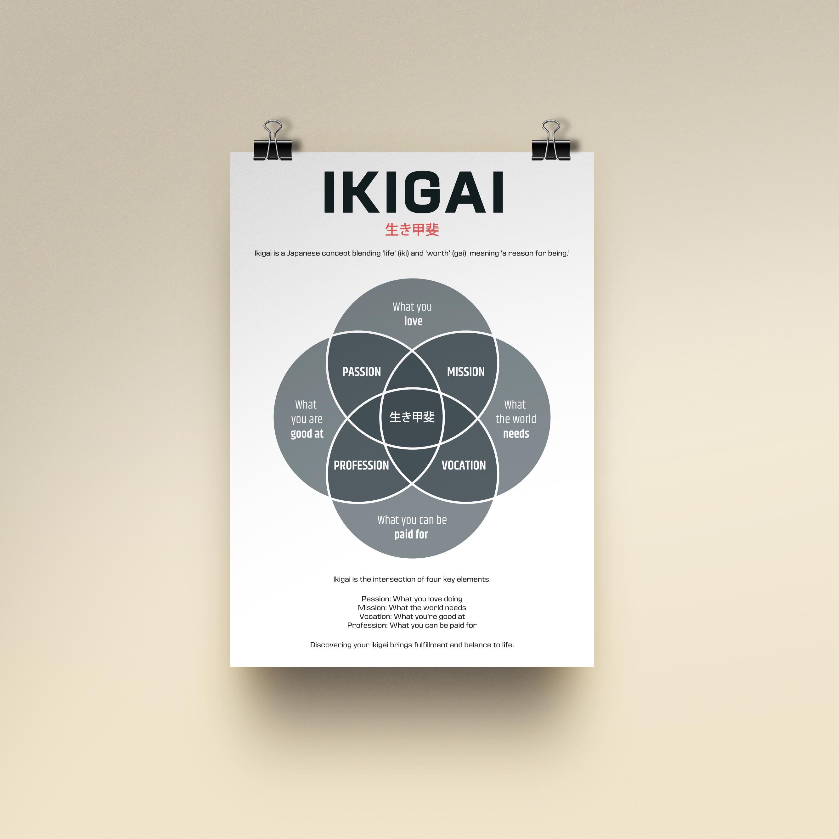 Ikigai Diagram Digital Art Ikigai Definition Wall Art Ikigai Minimalist ...