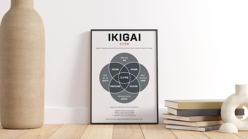 Ikigai Diagram Digital Art Ikigai Definition Wall Art Ikigai Minimalist ...