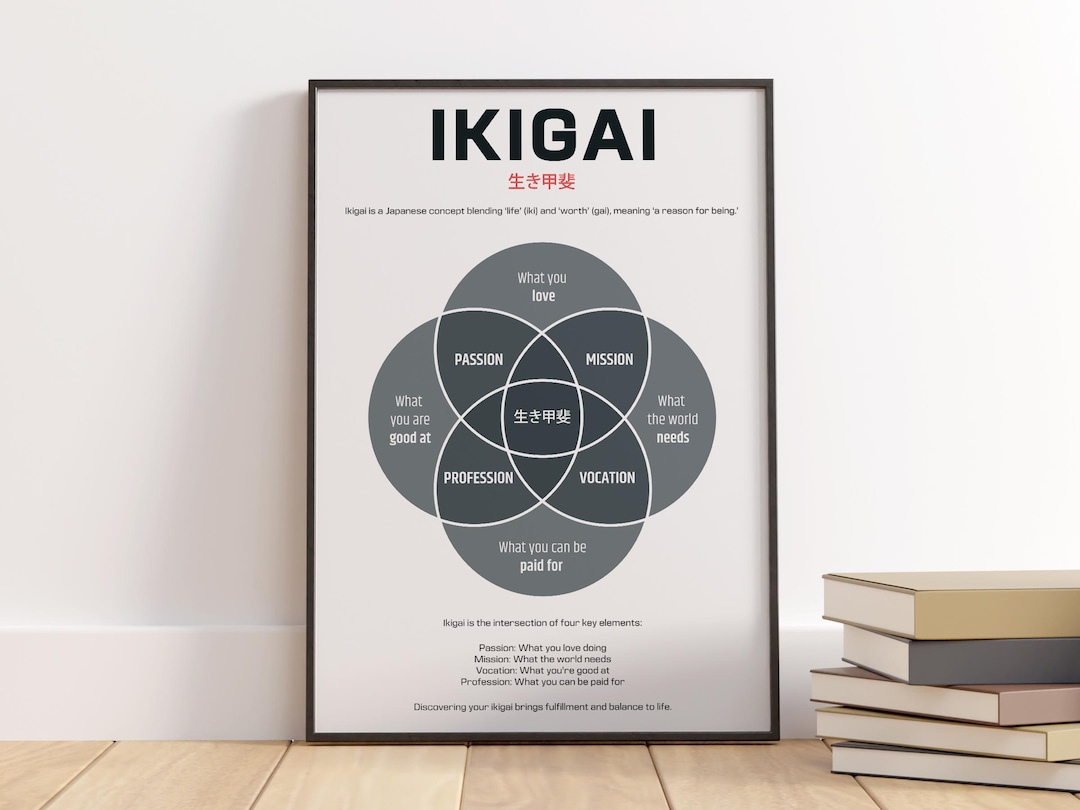 Ikigai Diagram Digital Art Ikigai Definition Wall Art Ikigai Minimalist ...