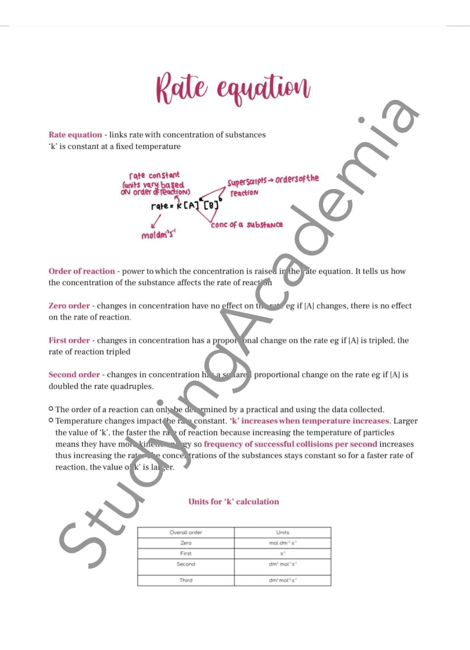 A LEVEL CHEMISTRY NOTES - Bundle - Etsy