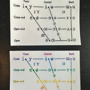 International Phonetic Alphabet Sticker, IPA Sticker, Voice, Vocal ...