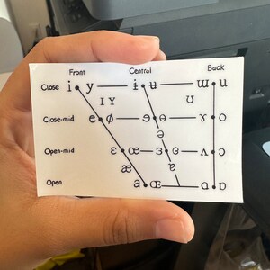 International Phonetic Alphabet Sticker, IPA Sticker, Voice, Vocal ...