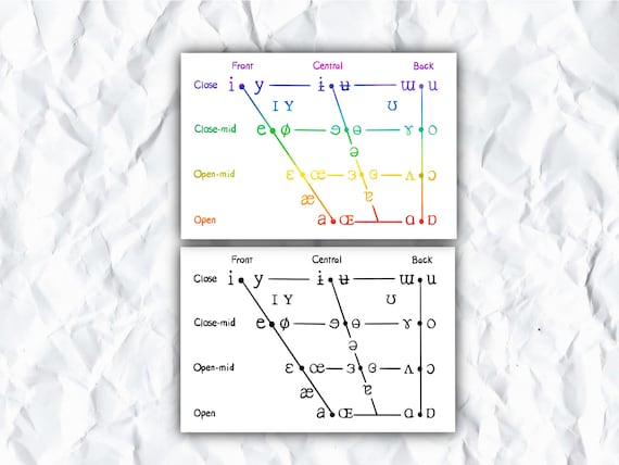 International Phonetic Alphabet Sticker IPA Sticker Voice | Etsy Australia