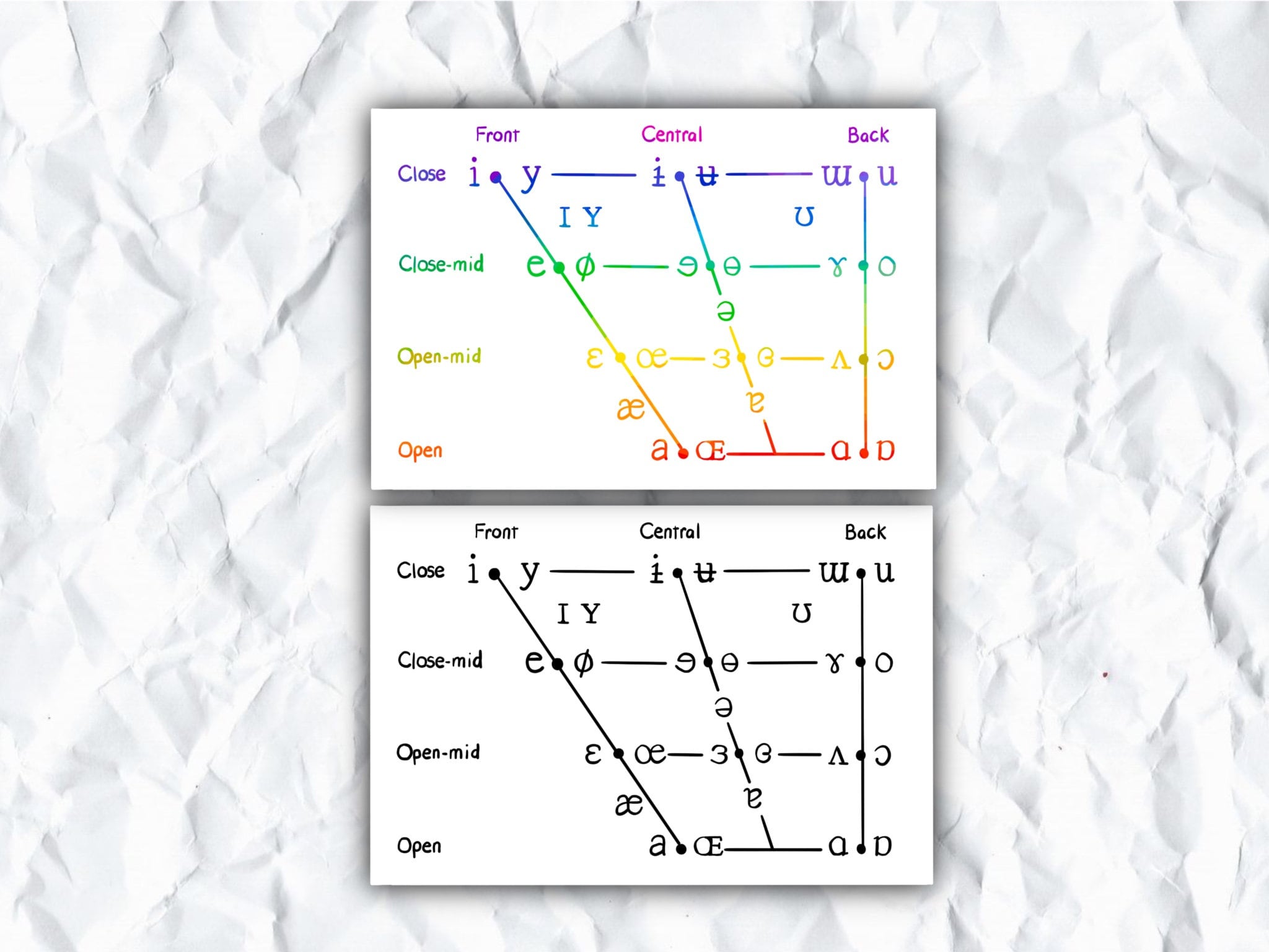 International Phonetic Alphabet Sticker IPA Sticker Voice - Etsy Australia