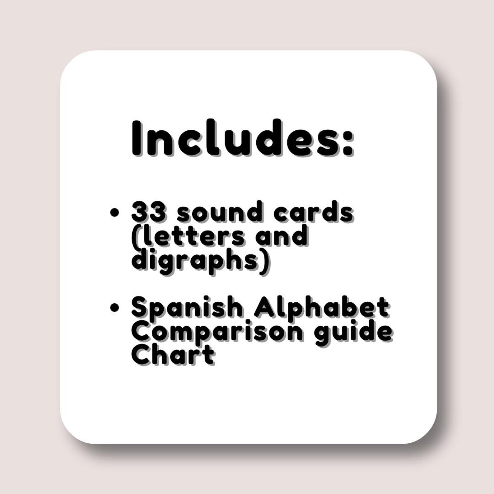 Spanish Alphabet Pronunciation Guide & Cards/posters - Etsy