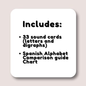 Spanish Alphabet Pronunciation Guide & Cards/posters - Etsy