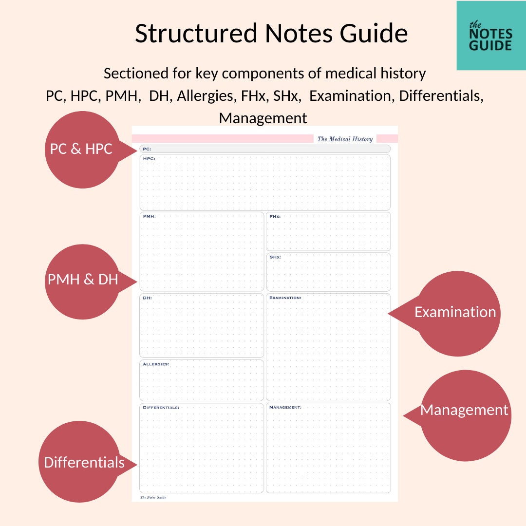 Digital Medical History Notes | for Healthcare Students | With Sections ...