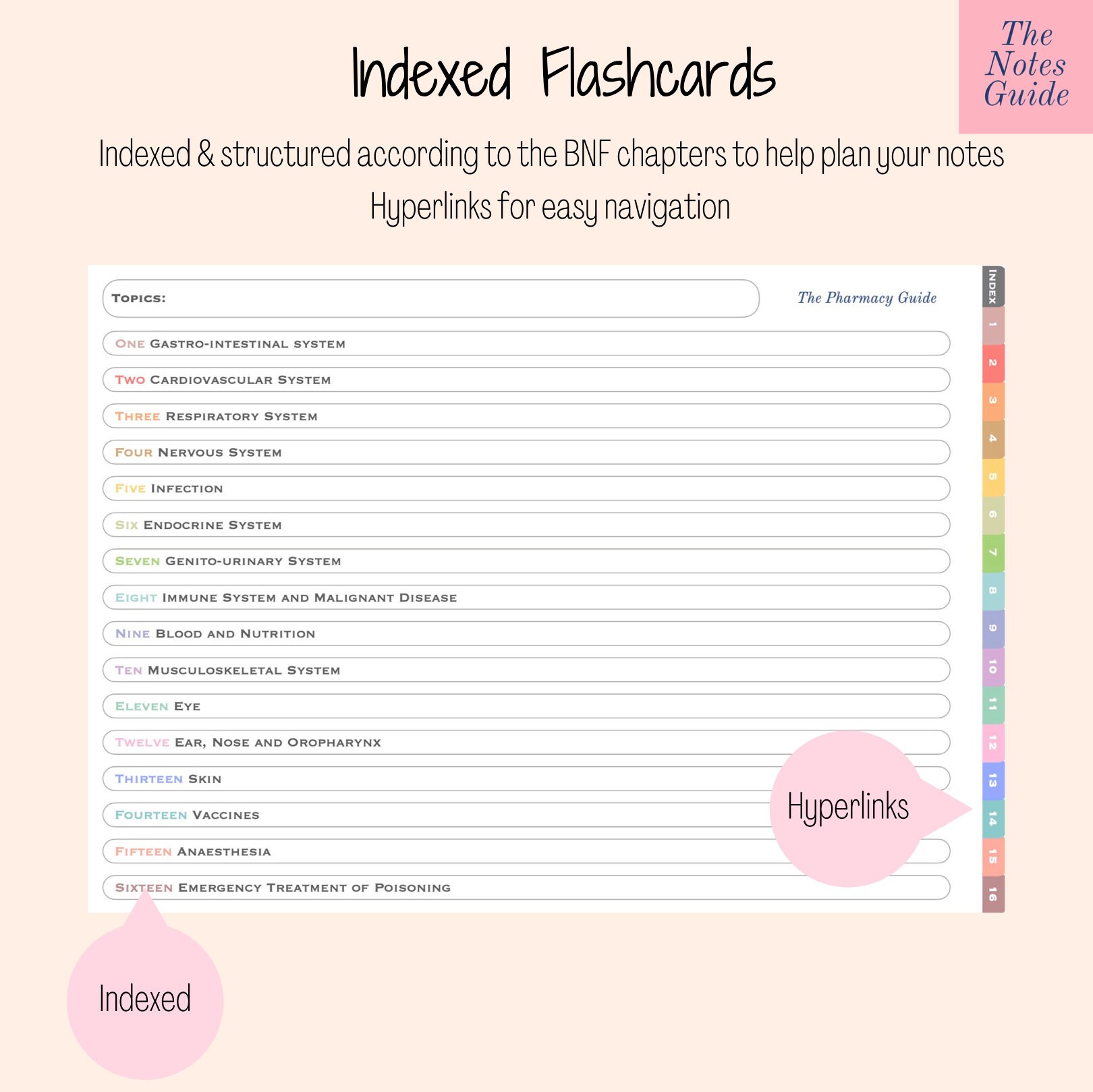 Digital Pharmacy Flashcards For Healthcare Students With | Etsy